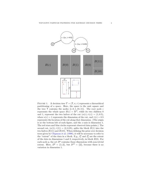 Top Down Particle Filtering For Bayesian Decision Trees Deepai