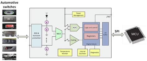 The Multi Switch Detection Interface A Cure For Many Bcm Ailments Electronic Design