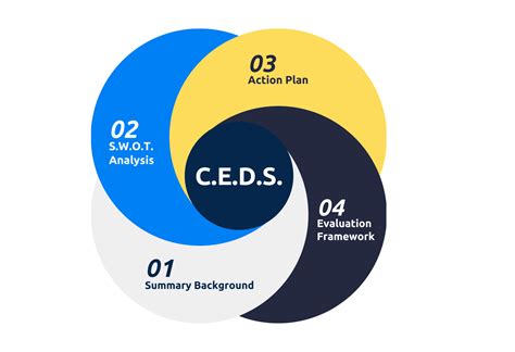 What Is A Ceds Kipda