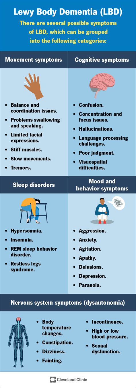 7 Stages Of Lewy Body Dementia Symptoms