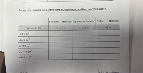 Solved Convert The Numbers To Scientific Notation Chegg