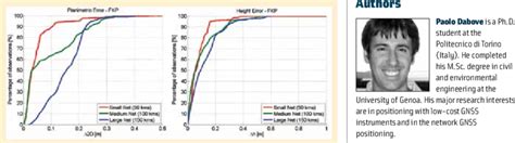 nrtk fkp positioning quality cdf of the planimetric horizontal error