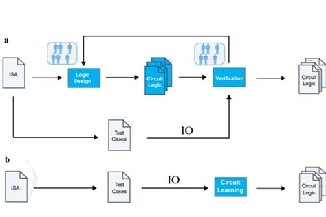 China Looks To Ai Generated Chip Design As Us Tightens Eda Chokehold