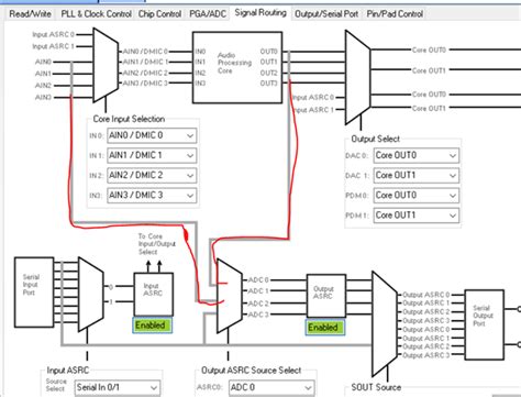 ADAU Output ASRC Source Select Q A SigmaDSP Processors
