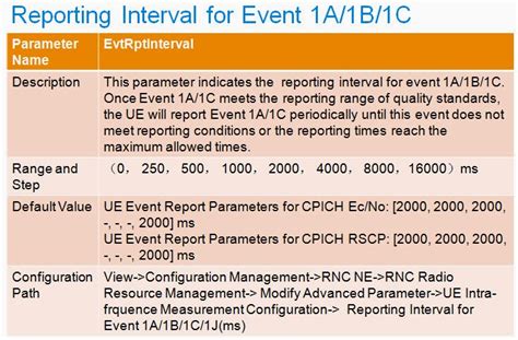 Telecom Knowledge And Experience Sharing Umts Handover Control
