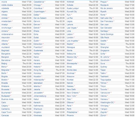 IOS Release Time Expected To Be PM BST In UK