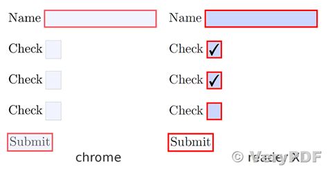 How To Use An Sdk Api To Insert Text And Mark Checkboxes As Checked From Our Web Application