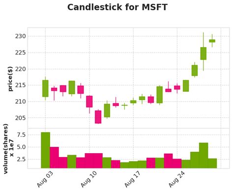python数据可视化：如何用mplfinance创建蜡烛图 知乎