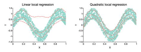 Quantile Regression A Flexible Alternative To Linear Regression Alfasoft