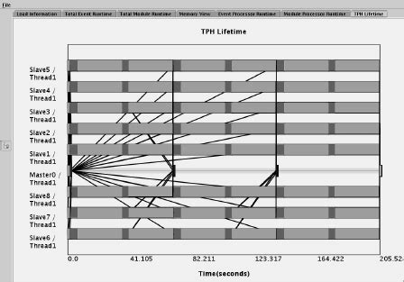 FFT Application Single Threaded Download Scientific Diagram