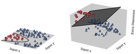 Machine Learning How Does A Quadratic Kernel Look Like Cross Validated