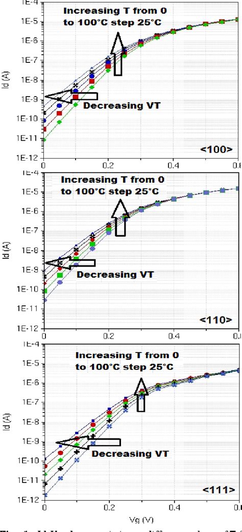 Figure 1 From Characterization Of Silicon Nanowire Transistor As A Temperature Nano Sensor