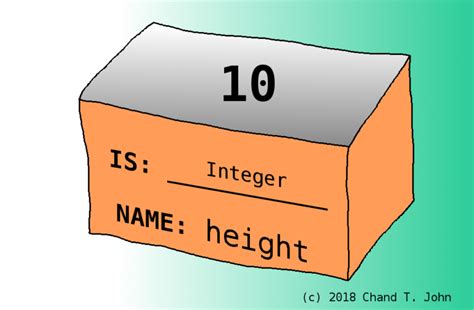 Integer Data Type Cs Comics