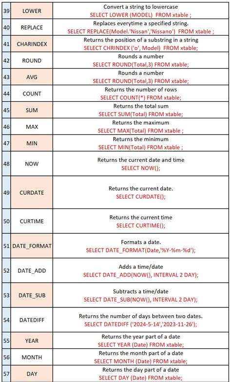 Yusif Morsy Mba Msba On Linkedin Sql Data Ai Learninganddevelopmnet