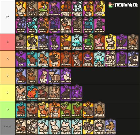 Taming Io Pets Tier List Community Rankings TierMaker