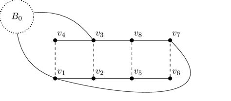 Example graph with k 1 copy of the 8 node gadget where opt 7k ǫ Download Scientific