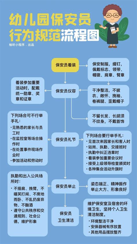 CPE中国幼教展快讯 幼儿园门卫保安规范化流程