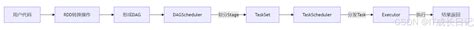 【spark入门】spark架构解析:组件与运行机制深度剖析 Csdn博客 【spark入门】spark架构解析:组件与运行机制深度剖析 Csdn博客