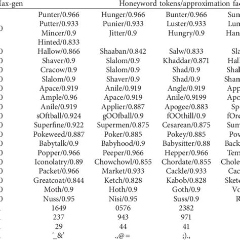 Example Of Path Relinking Applied To The Dsr Problem Download Scientific Diagram