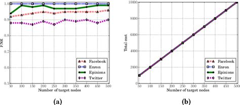 Figure 3 From Attacking Graph Based Classification Via Manipulating The