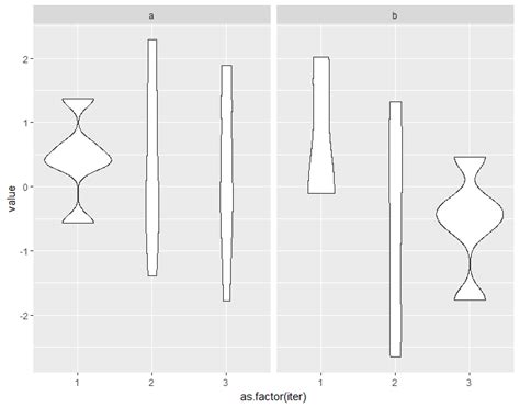 R Side By Side Violin Plots For Multiple Iteration Stack Overflow