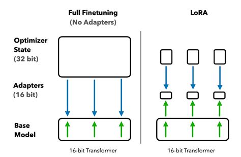 How To Fine Tune Florence 2 For Object Detection Tasks