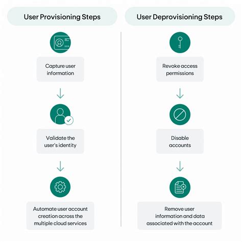 Cloud User Provisioning Frameworks And Solutions Kion