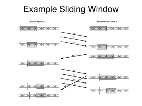 Ppt Tcom 509 Internet Protocols Tcpip Lecture 04b Transport
