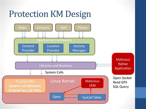 Ppt Vmm Based Rootkit Detection On Android Powerpoint Presentation Free Download Id 2411840