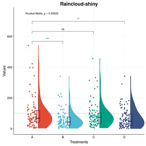 Raincloudplots Shiny App