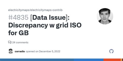 Data Issue Discrepancy W Grid Iso For Gb · Issue 4835