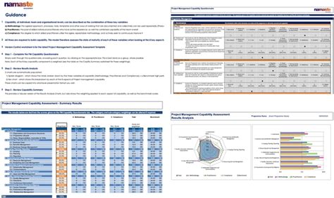 Project Management Capability Assessment Tool Namaste