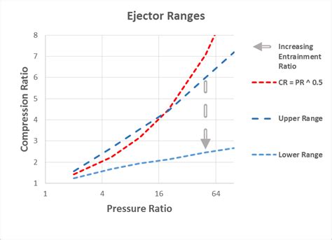 Ejector Design Calculation Connsa