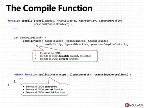 Angularjs Compile Process Ppt