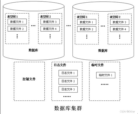 信创 人大金仓数据库创建kingbase创建数据库 Csdn博客