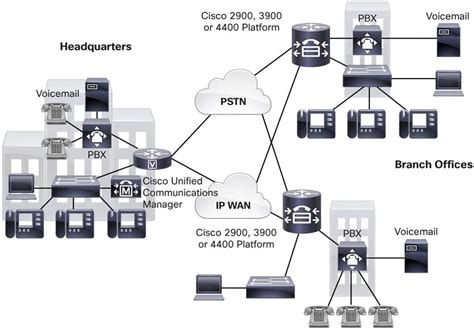 Cisco Router Circuit Diagram