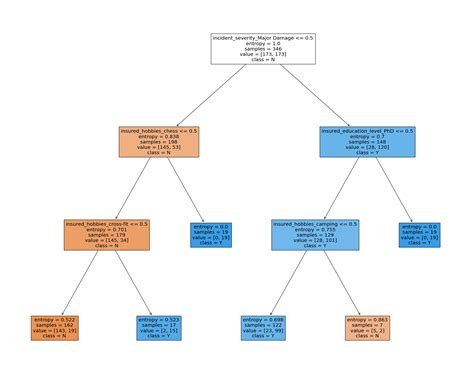 Github Etikawdywt16fraud Detection Project Repository For Machine Learning Pacmann Project