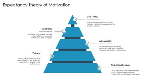 Cognitive Perspective Of Motivation Ppt Designs Acp Ppt Sample