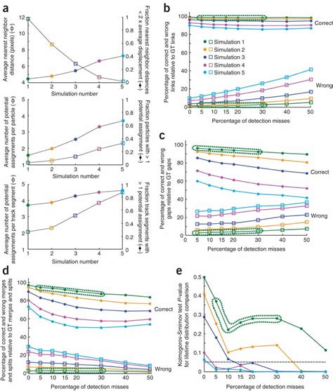 Validation Of Tracking Algorithm On Simulated Tracksae Five