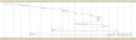 OneFlow 源码阅读 Global Tensor 知乎