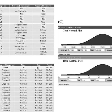 an example of soc design flow showing a tasks of workflow b status