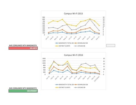 Dig Into The LAN Data And Improve Your Network Health Inside Towers