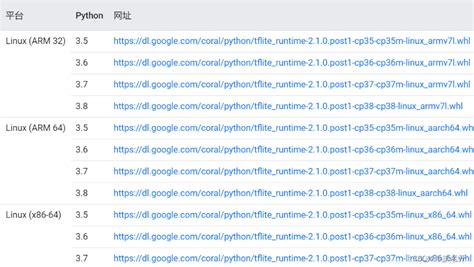 树莓派：安装python3 7 树莓派安装python3 7 csdn博客