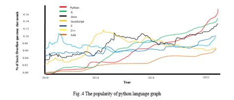 Ai Based Computer Assistant Using Python