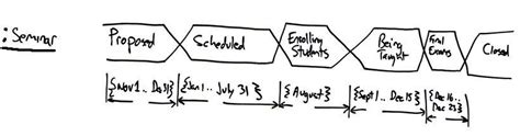 UML Timing Diagrams An Agile Introduction