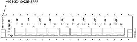 10 Gigabit Ethernet Mic With Sfp 10 Ports Juniper Networks