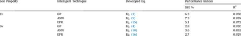 Performance Accuracies Of Developed Models Download Scientific Diagram