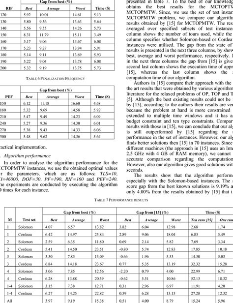 Random Initialization Frequency Download Table