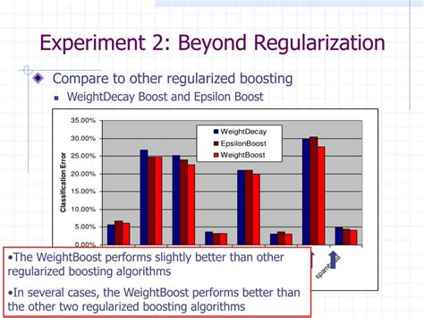ppt a new boosting algorithm using input dependent regularizer powerpoint presentation id