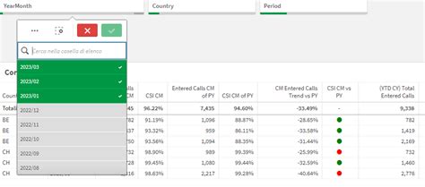 ytd formula not working qlik community 2060905